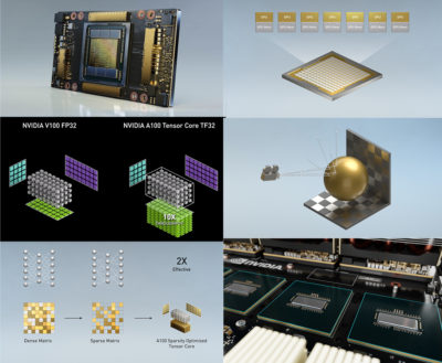 What Is CUDA | NVIDIA Official Blog