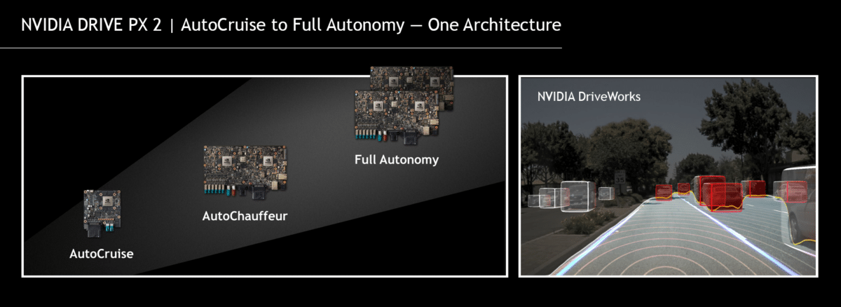 The Intelligent Industrial Revolution | NVIDIA Blog