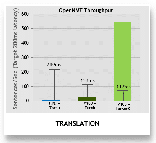 Accelerating Ai Inference Performance In The Data Center And Beyond Nvidia Blog