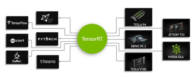 Accelerating Ai Inference Performance In The Data Center And Beyond