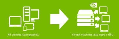 What Is a Virtual GPU? | NVIDIA Blog
