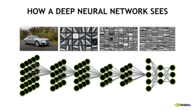 What's the Difference Between a CNN and an RNN? | NVIDIA Blog