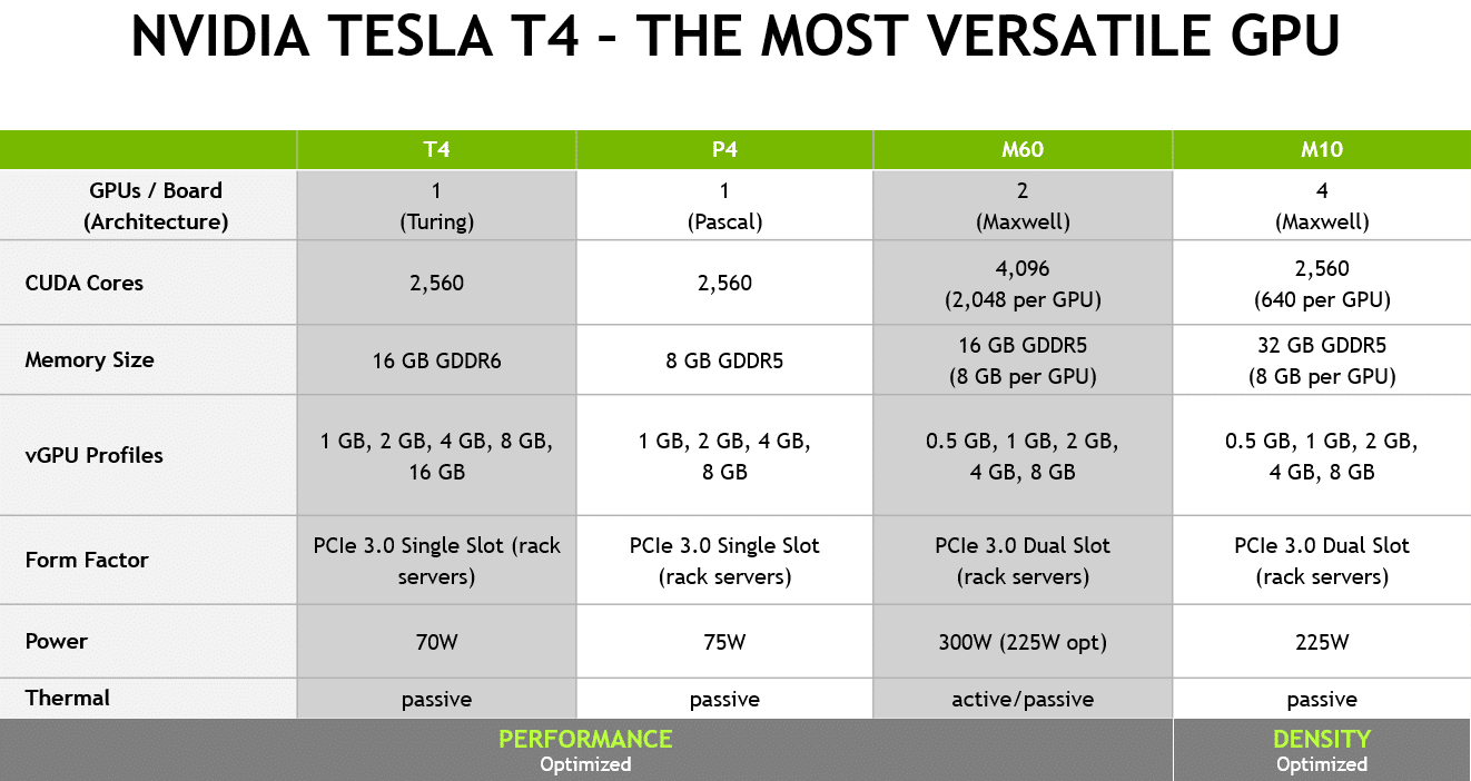 NVIDIA Tesla T4 Powers Next Generation Of Virtual Workstations NVIDIA