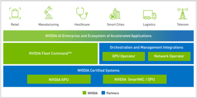 What Is Edge Computing? | NVIDIA Blog
