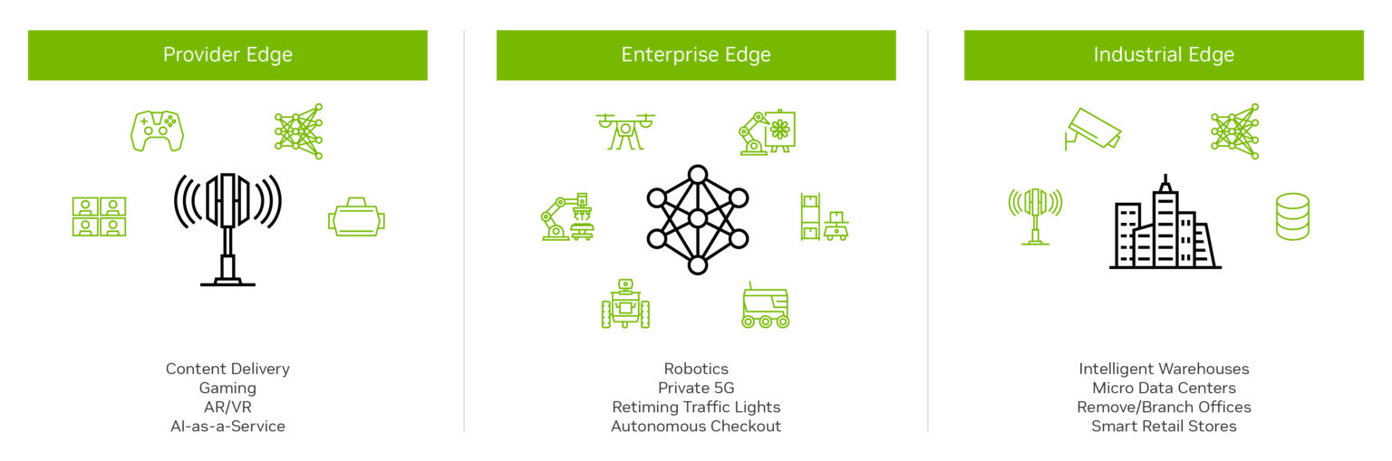 What Is Edge Computing? | NVIDIA Blog