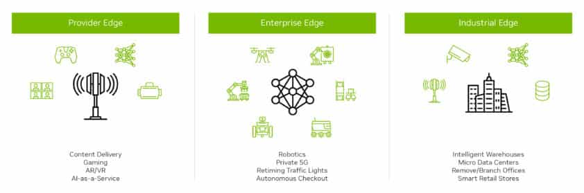 What Is Edge Computing? | NVIDIA Blog