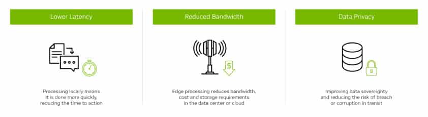 What Is Edge Computing? | NVIDIA Blog