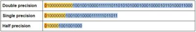 Difference Between Single-, Double-, Multi-, Mixed-Precision | NVIDIA Blog