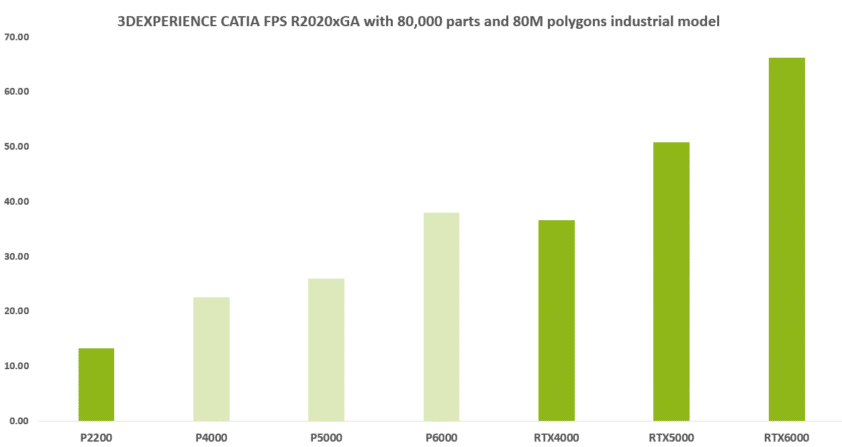 NVIDIA Quadro RTX Gives Visualization a New 3D Experience | NVIDIA Blog