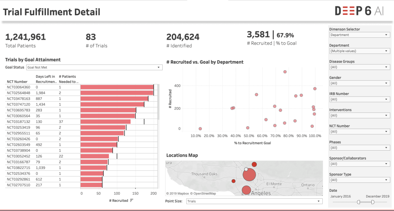 Deep 6 Uses AI to Recruit Patients to Clinical Trials | NVIDIA Blog