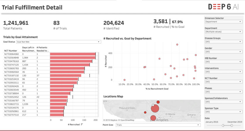 Deep 6 Uses AI to Recruit Patients to Clinical Trials | NVIDIA Blog