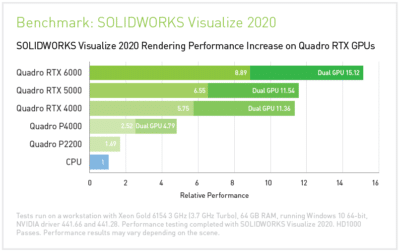NVIDIA Quadro RTX Gives Visualization a New 3D Experience | NVIDIA Blog