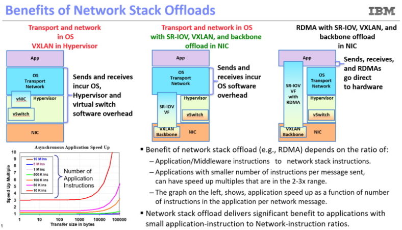 Revisiting Network Support For Rdma