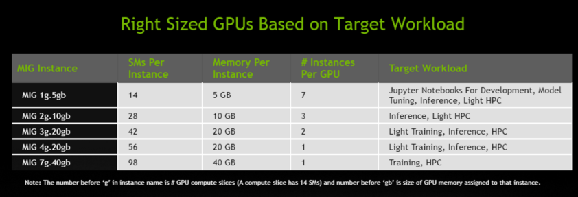What Is A Multi Instance Gpu Nvidia Blog