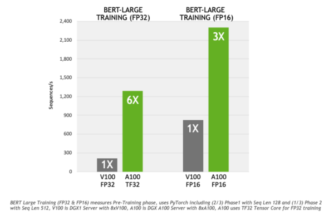 What is the TensorFloat-32 Precision Format? | NVIDIA Blog