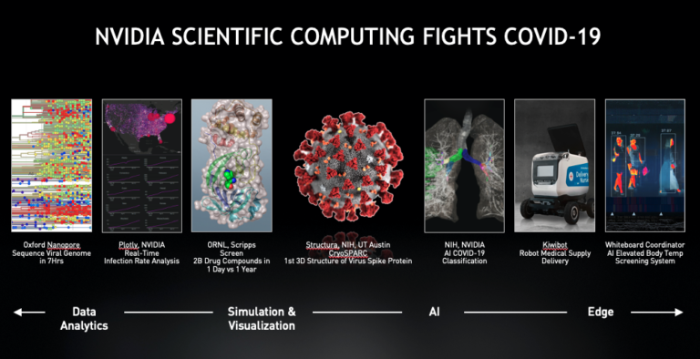 Fighting COVID-19 in New Era of Scientific Computing | NVIDIA Blog
