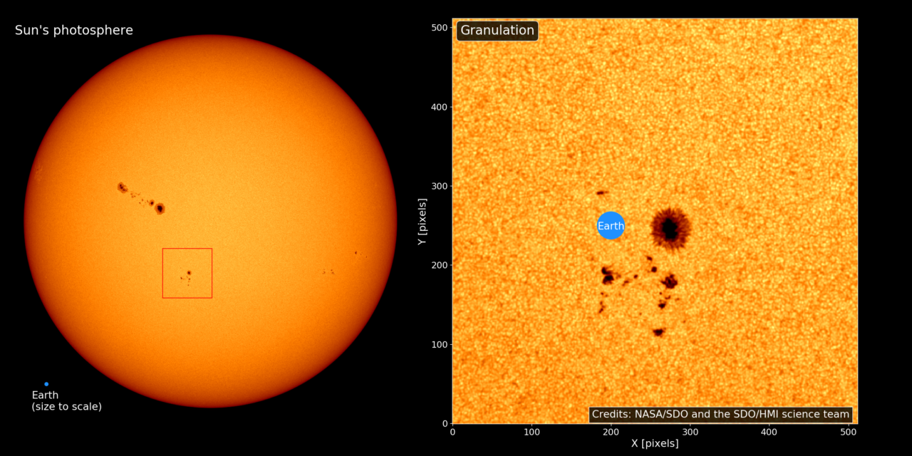 Rise and Sunshine: NASA Uses Deep Learning to Map Flows on Sun’s ...