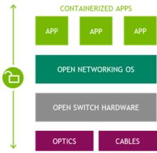 Lenovo and NVIDIA Spark New Era of Open Networking | NVIDIA Blog