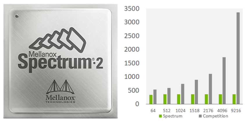 Lenovo and NVIDIA Spark New Era of Open Networking | NVIDIA Blog