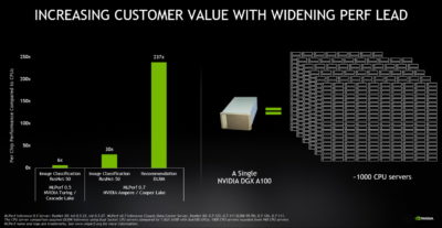 NVIDIA Rises in MLPerf AI Inference Benchmarks | NVIDIA Blogs
