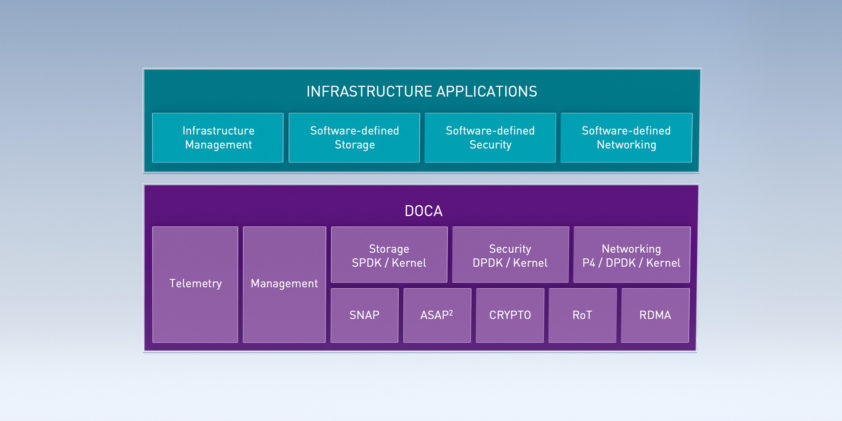 NVIDIA CEO Outlines Vision for ‘Age of AI’ in News-Packed GTC Kitchen ...