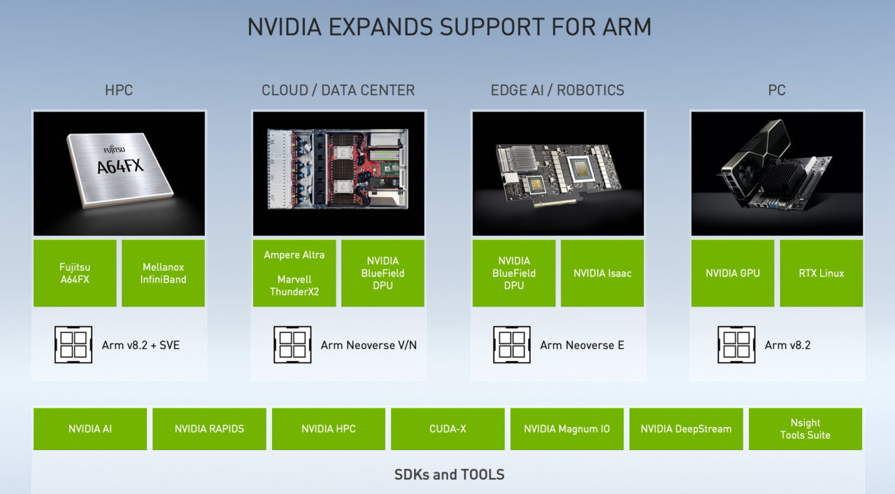 NVIDIA 擴大對 Arm 架構開發者的支持 - NVIDIA 台灣官方部落格