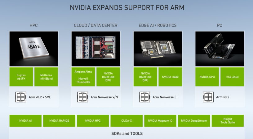 NVIDIA Expands Developer Support for Arm Ecosystem | NVIDIA Blogs