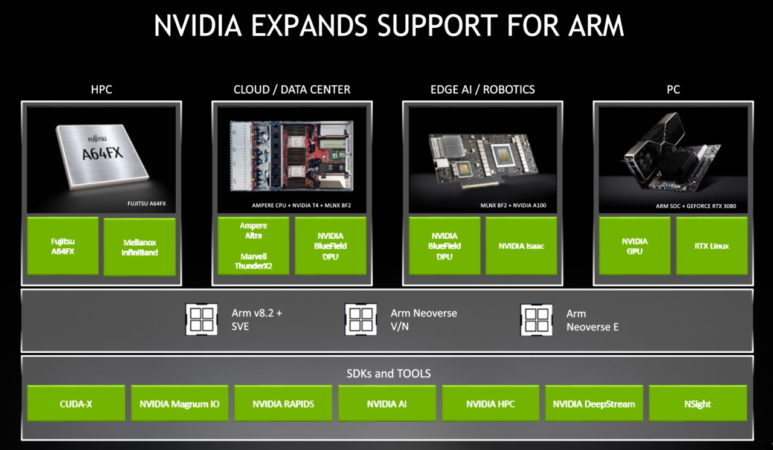 Arm rises in HPC with Ampere Computing at SC20 | NVIDIA Blogs
