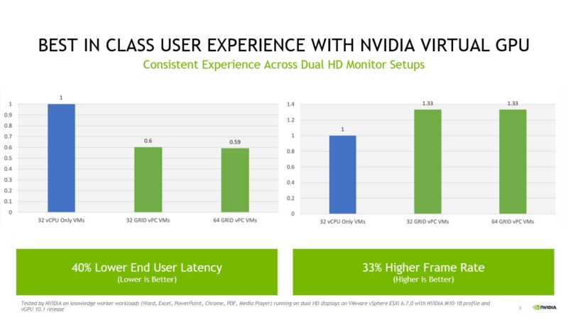 NVIDIA and HPE Deliver High-Performance Virtualization to Remote Workers | NVIDIA Blog