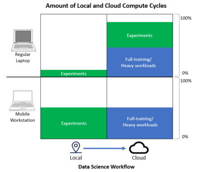 Four Reasons for Mobile Data Science Workstations | NVIDIA Blog