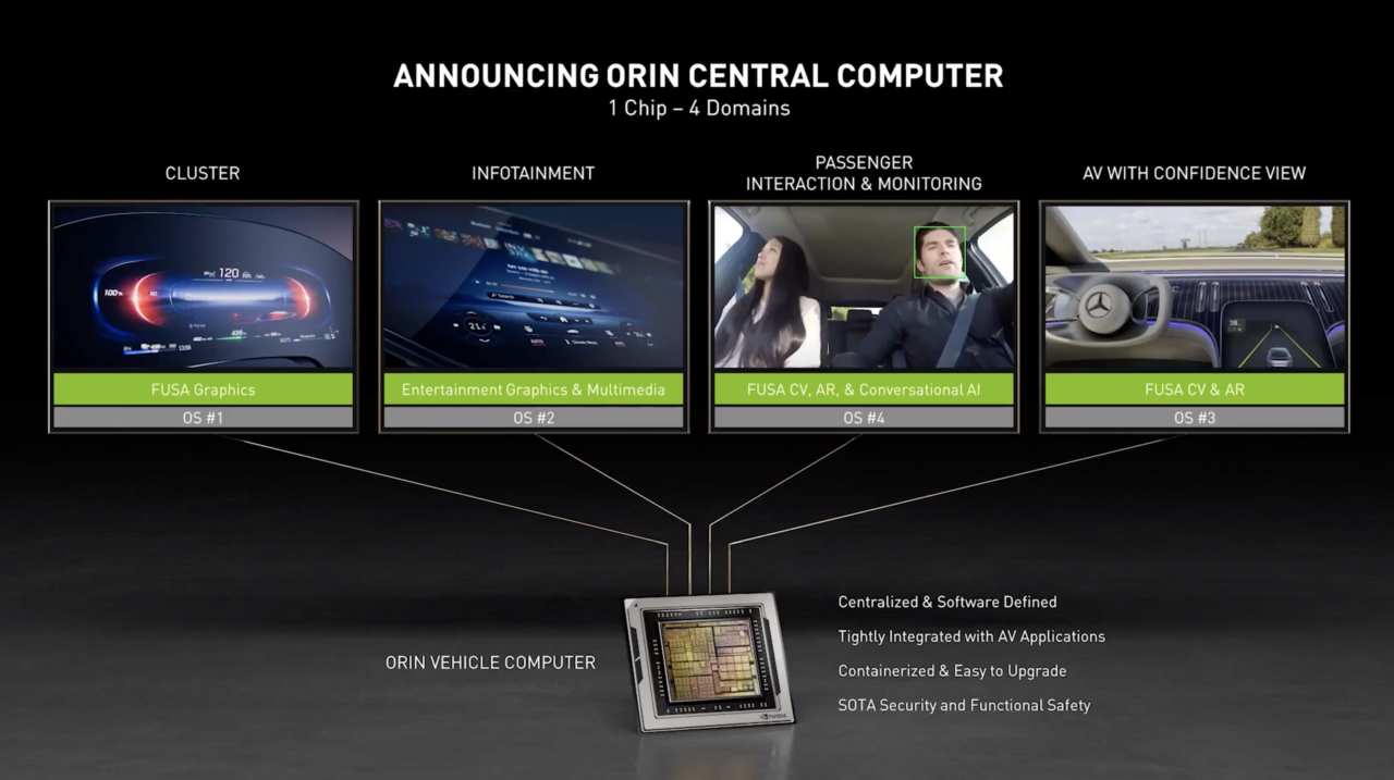 NVIDIA DRIVE Orin Central Computer for Intelligent Vehicles | NVIDIA Blog