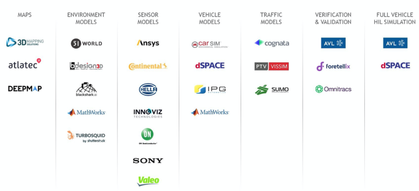 DRIVE Sim Ecosystem Creates Proving Ground for AVs | NVIDIA Blog