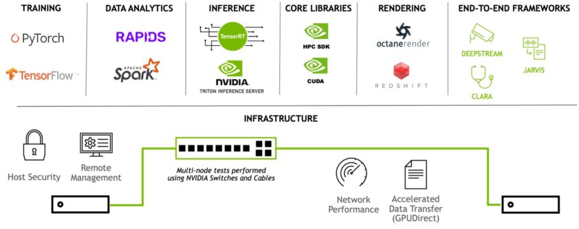 NVIDIA-Certified Systems Program Expands with More Partners, GPUs ...