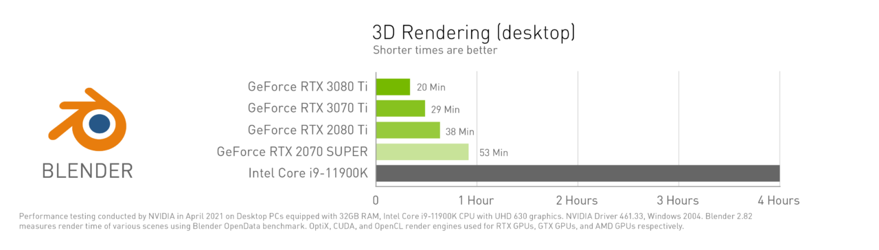 New Rendering Powerhouses: GeForce RTX 3080 Ti and 3070 Ti | NVIDIA Blog