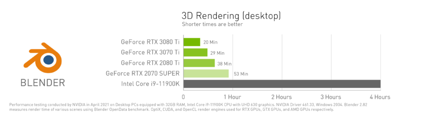 New Rendering Powerhouses: GeForce RTX 3080 Ti and 3070 Ti | NVIDIA Blog