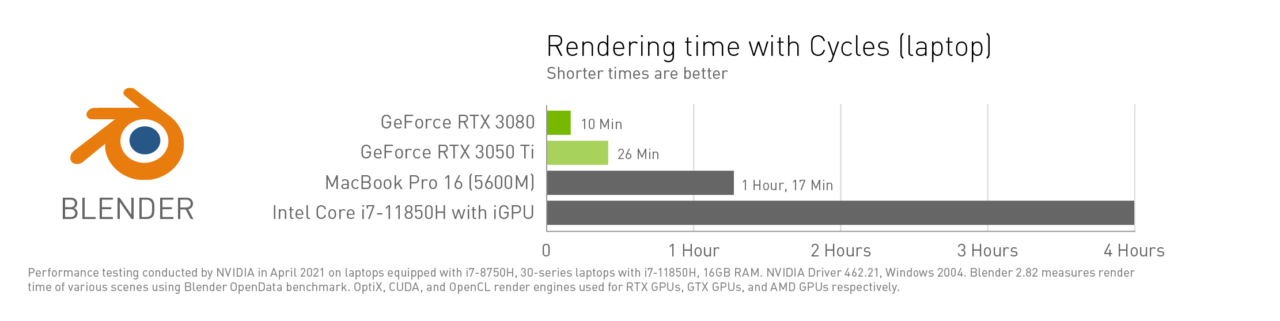 Create in Record Time with New NVIDIA Studio Laptops | NVIDIA Blog