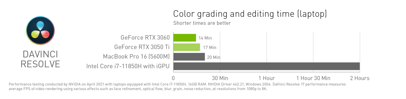 Create in Record Time with New NVIDIA Studio Laptops | NVIDIA Blog