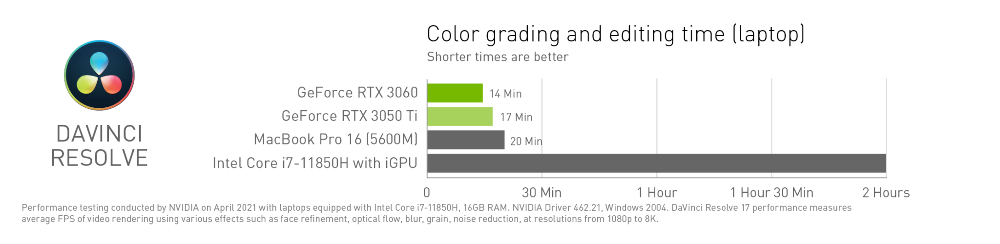 Create in Record Time with New NVIDIA Studio Laptops | NVIDIA Blog