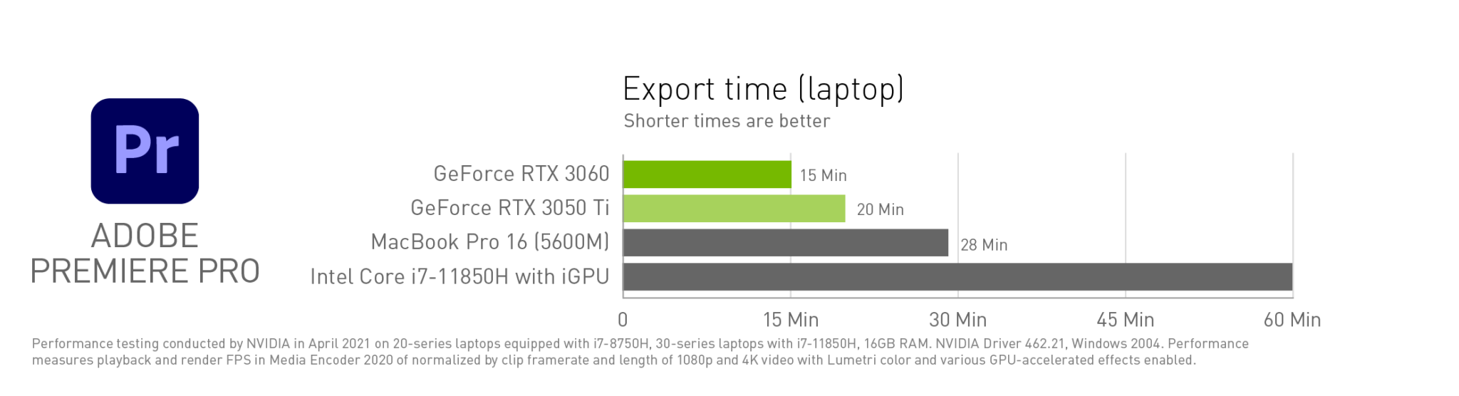 Create in Record Time with New NVIDIA Studio Laptops | NVIDIA Blog