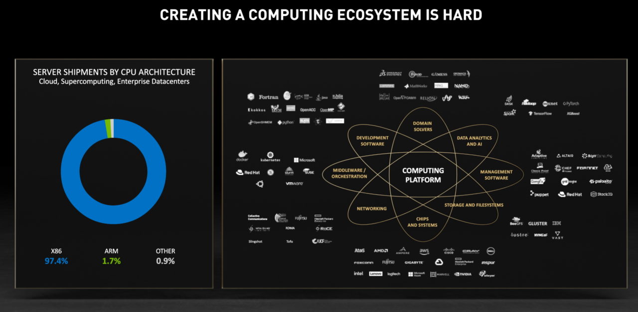 Buckle Up for the Industrial HPC Revolution | NVIDIA Blogs
