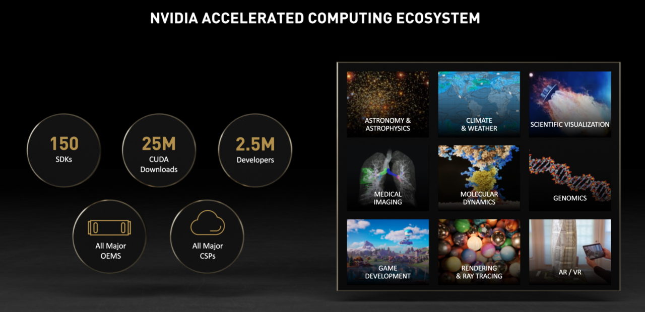 Buckle Up for the Industrial HPC Revolution | NVIDIA Blogs