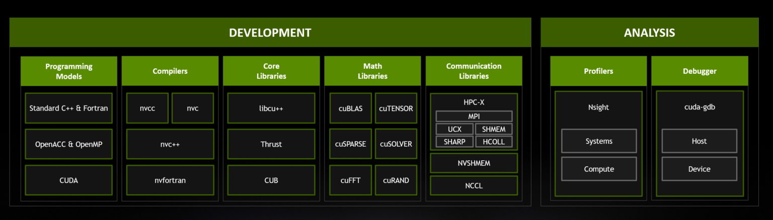 Partners Extend Arm Ecosystem for Exascale HPC | NVIDIA Blogs