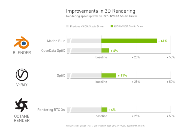 NVIDIA Studio Goes 3D: Real-Time Ray Tracing and AI Accelerate Adobe’s ...