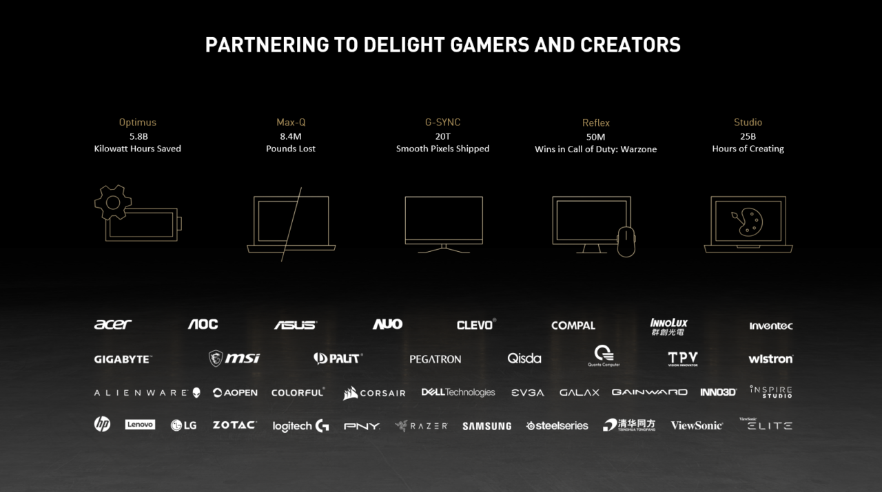 NVIDIA Spotlights GeForce Partners at COMPUTEX | NVIDIA Blog NVIDIA Spotlights GeForce Partners at COMPUTEX | NVIDIA Blog