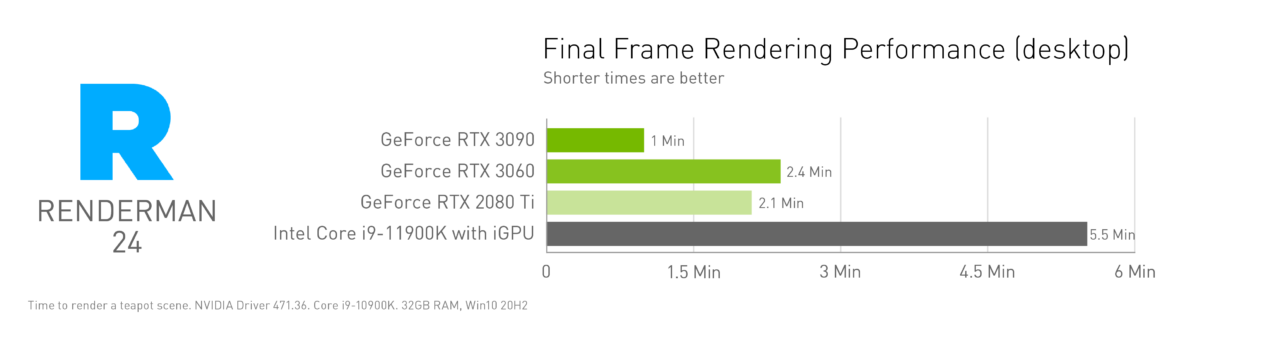NVIDIA Studio Ecosystem Improves Game Creation With RTX-Acceleration ...