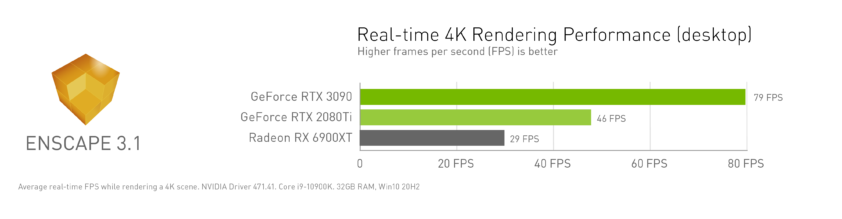 NVIDIA Studio Ecosystem Improves Game Creation With RTX-Acceleration ...