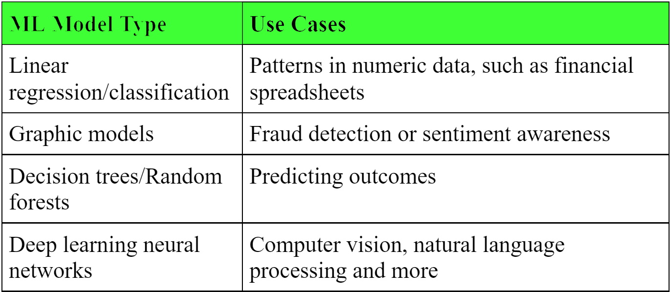 What is a Machine Learning Model? - WebDomino.NET
