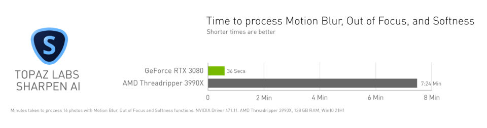 NVIDIA Studio at SIGGRAPH: NVIDIA Omniverse, NVIDIA RTX A2000 Desktop ...