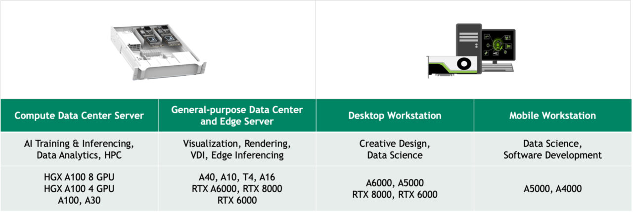 NVIDIA-Certified Systems Land on the Desktop | NVIDIA Blog