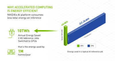 What Is Accelerated Computing? | NVIDIA Blog